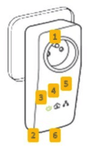 Powerline adapters - COMPUTER CHECKPOINT